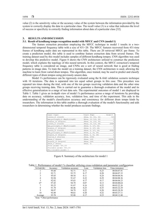 Deep learning for audio signal-based tempo classification scenarios | PDF
