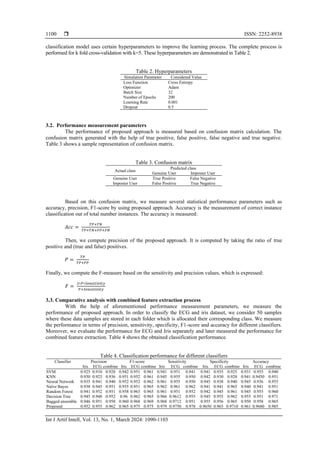 Deep learning based biometric authentication using electrocardiogram ...