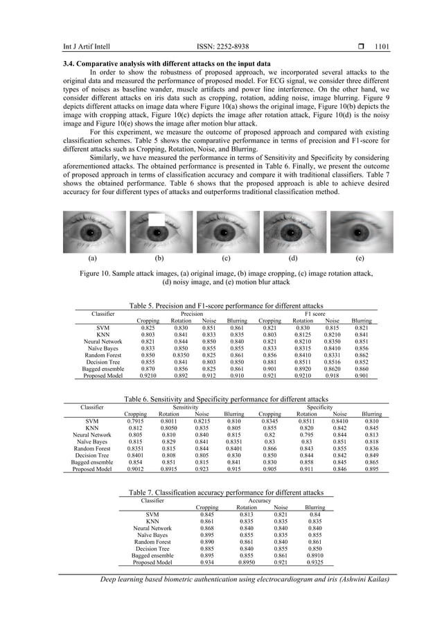 Deep Learning Based Biometric Authentication Using Electrocardiogram
