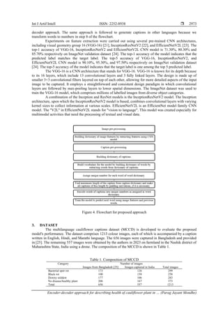 Encoder-decoder approach for describing health of cauliflower plant in multiple languages | PDF