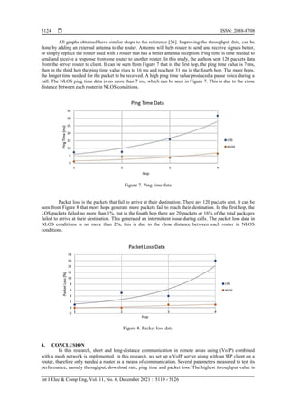 Low-cost wireless mesh communications based on openWRT and voice over ...