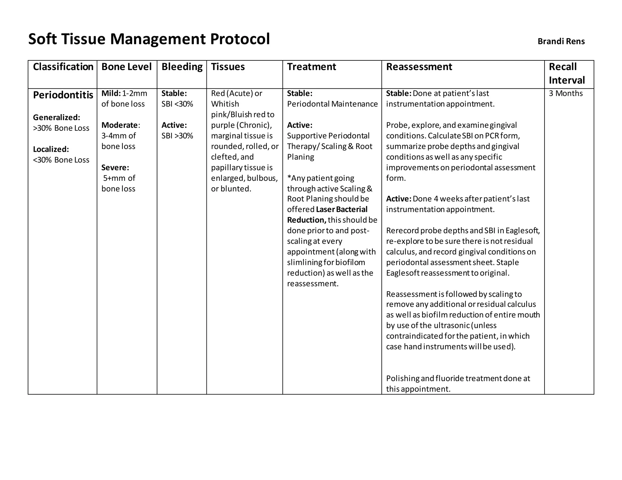 Soft Tissue Management | PPT