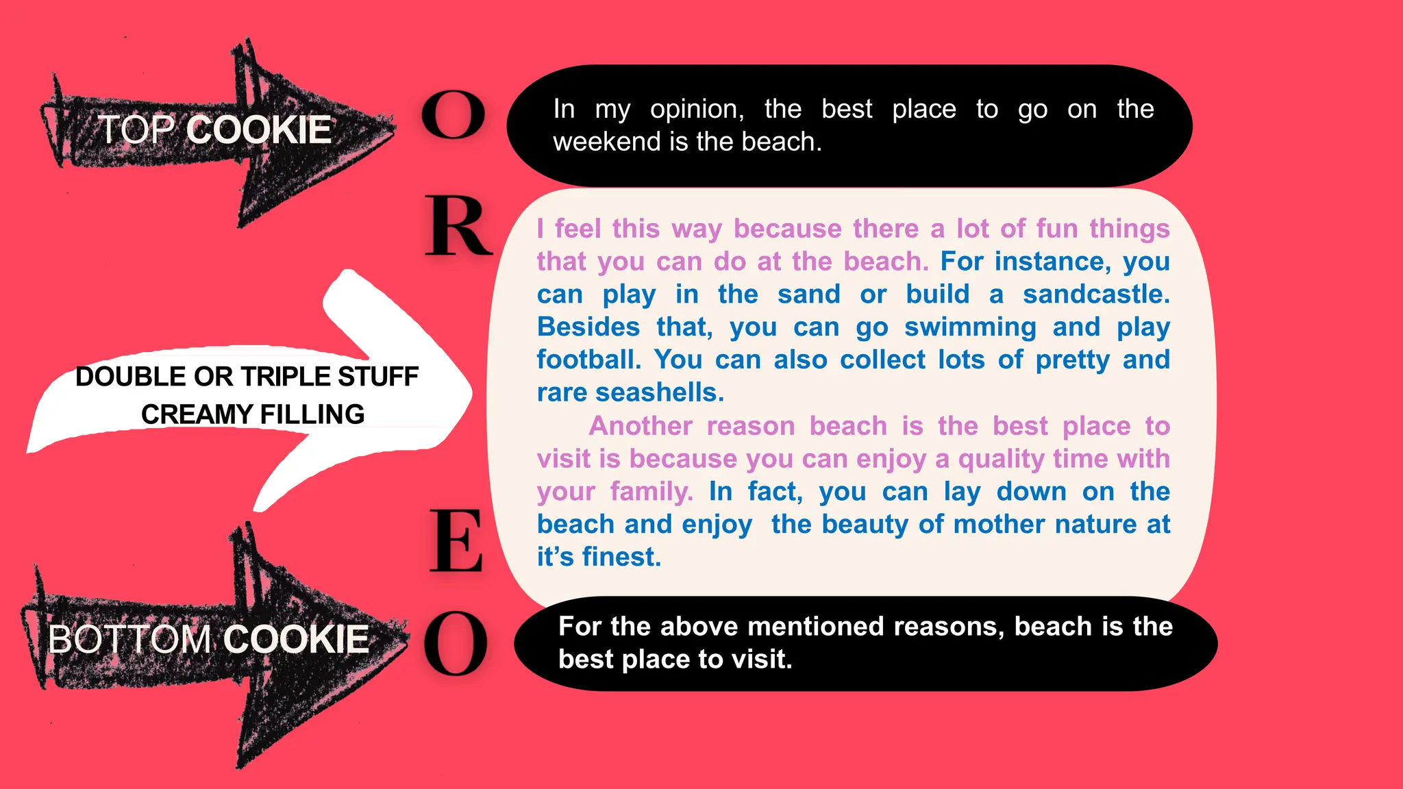 Using-OREO-Technique-in-SPM Writing.pptx