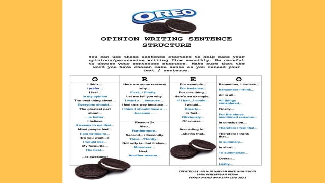 Using-OREO-Technique-in-SPM Writing.pptx | Beach Travel | Travel Type