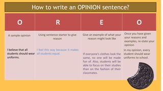 Using-OREO-Technique-in-SPM Writing.pptx