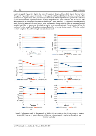 Hybrid intrusion detection model for hierarchical wireless sensor network using federated ...