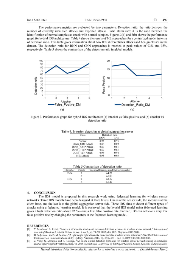 Hybrid intrusion detection model for hierarchical wireless sensor network using federated ...