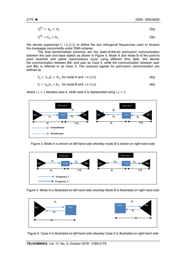 Full-duplex user-centric communication using non-orthogonal multiple access | PDF