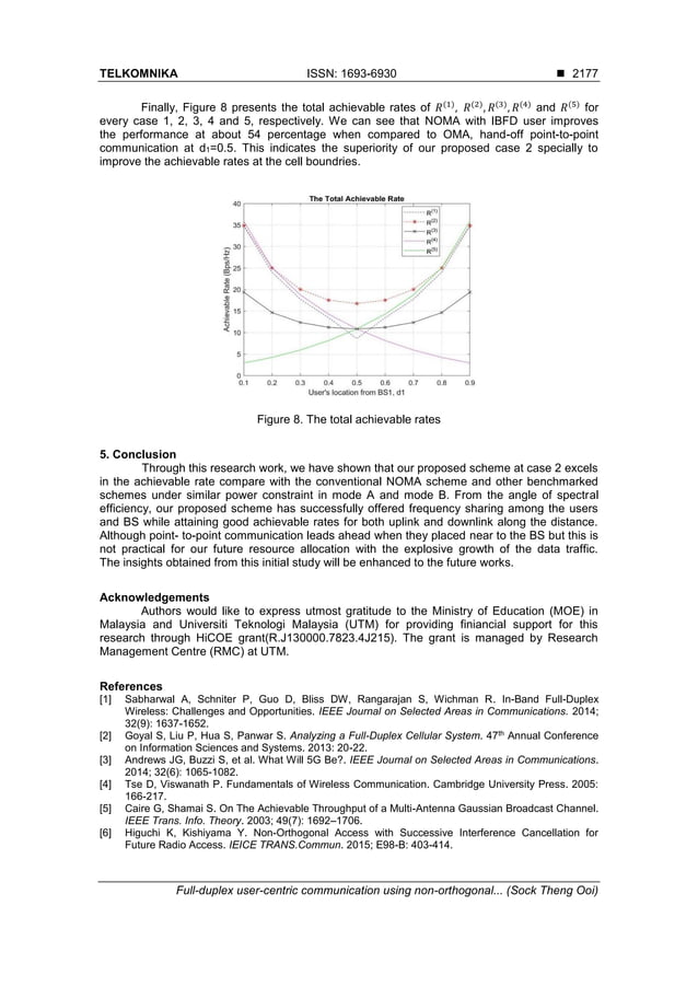 Full-duplex user-centric communication using non-orthogonal multiple access | PDF