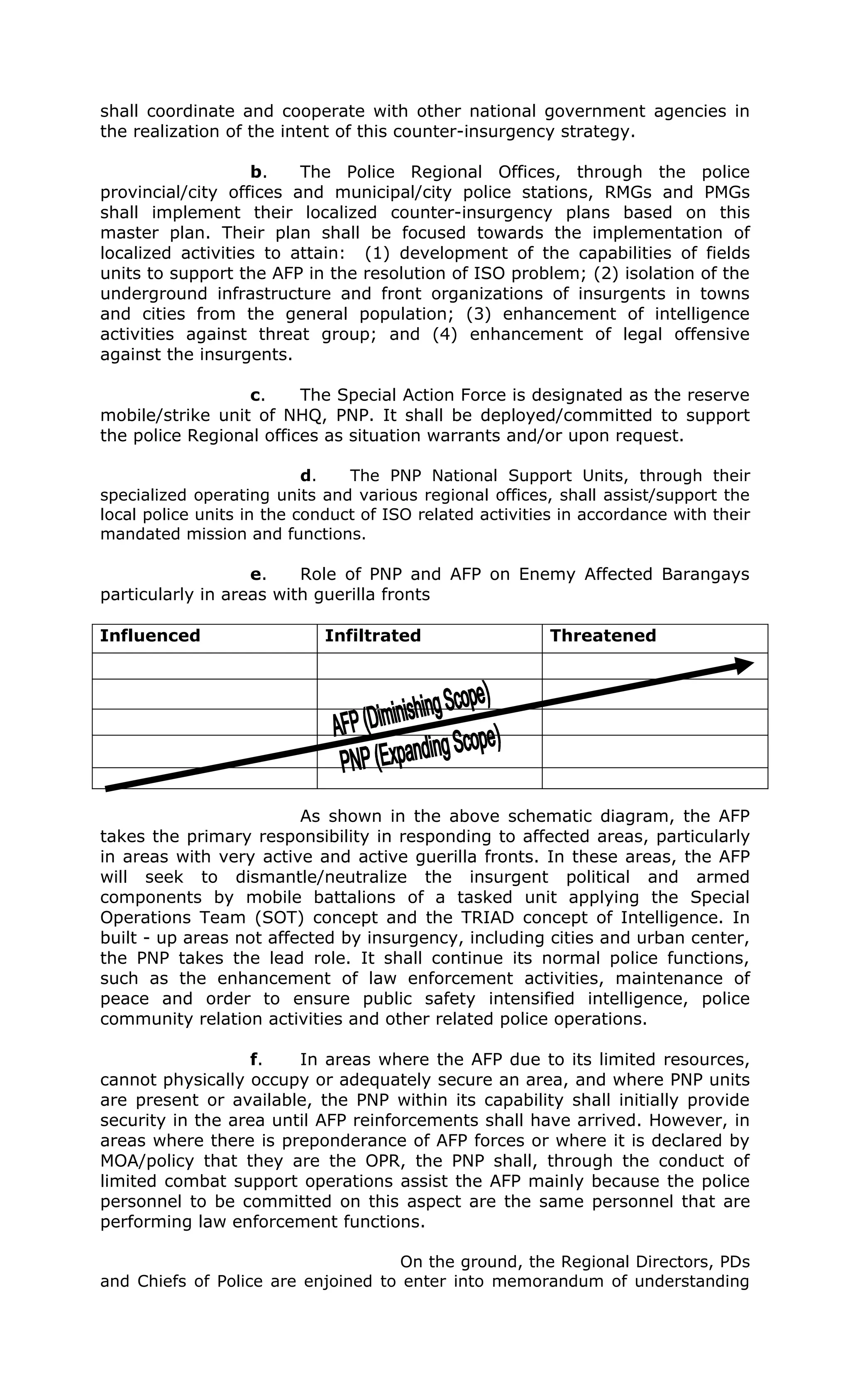 PNP MASTER PLANS | PDF