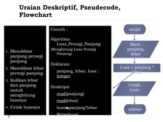 512810830-Algoritma-pseucode-flowchart.pptx