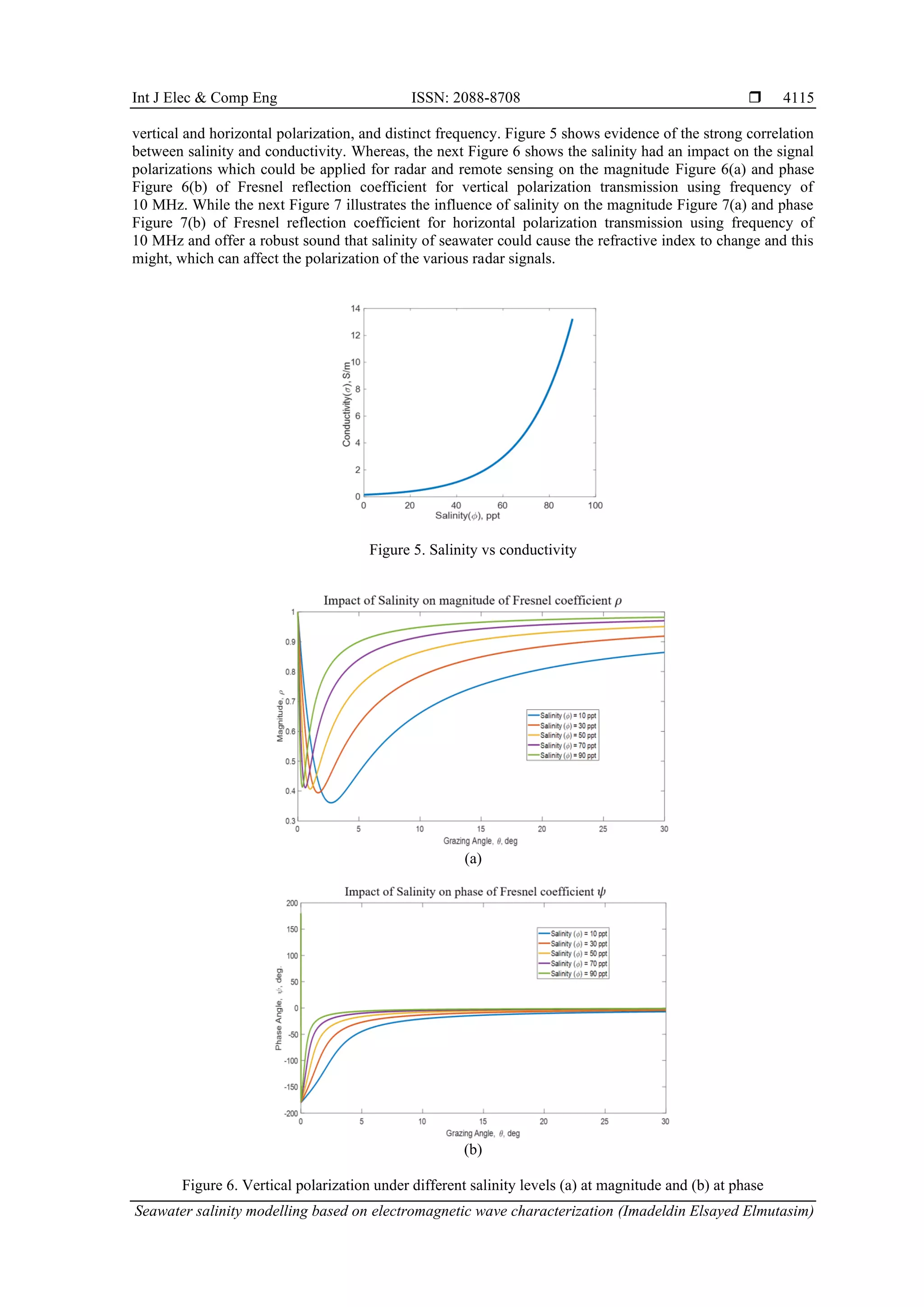 Seawater Salinity Modelling Based On Electromagnetic Wave Characterization Pdf