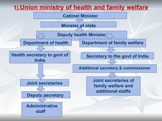 512882708-health-care-delivery-system.pdf