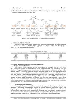 A genetic algorithm coupled with tree-based pruning for mining closed ...