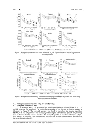A genetic algorithm coupled with tree-based pruning for mining closed association rules | PDF