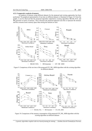 A genetic algorithm coupled with tree-based pruning for mining closed ...