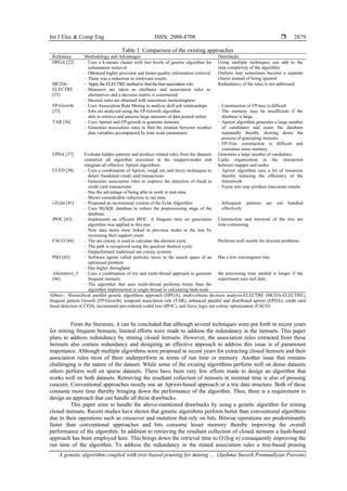 A genetic algorithm coupled with tree-based pruning for mining closed association rules | PDF