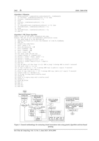 A genetic algorithm coupled with tree-based pruning for mining closed association rules | PDF