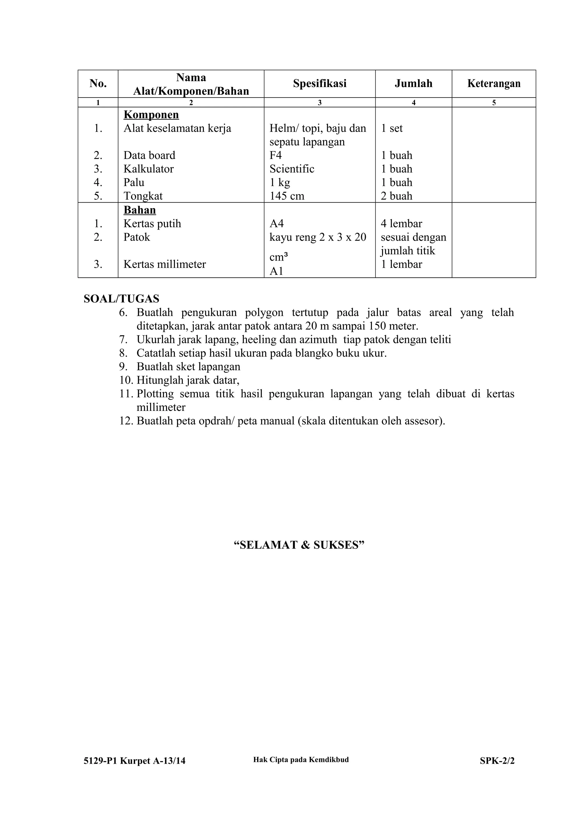 5129 p1 kurpet a-spk-kehutanan | DOC