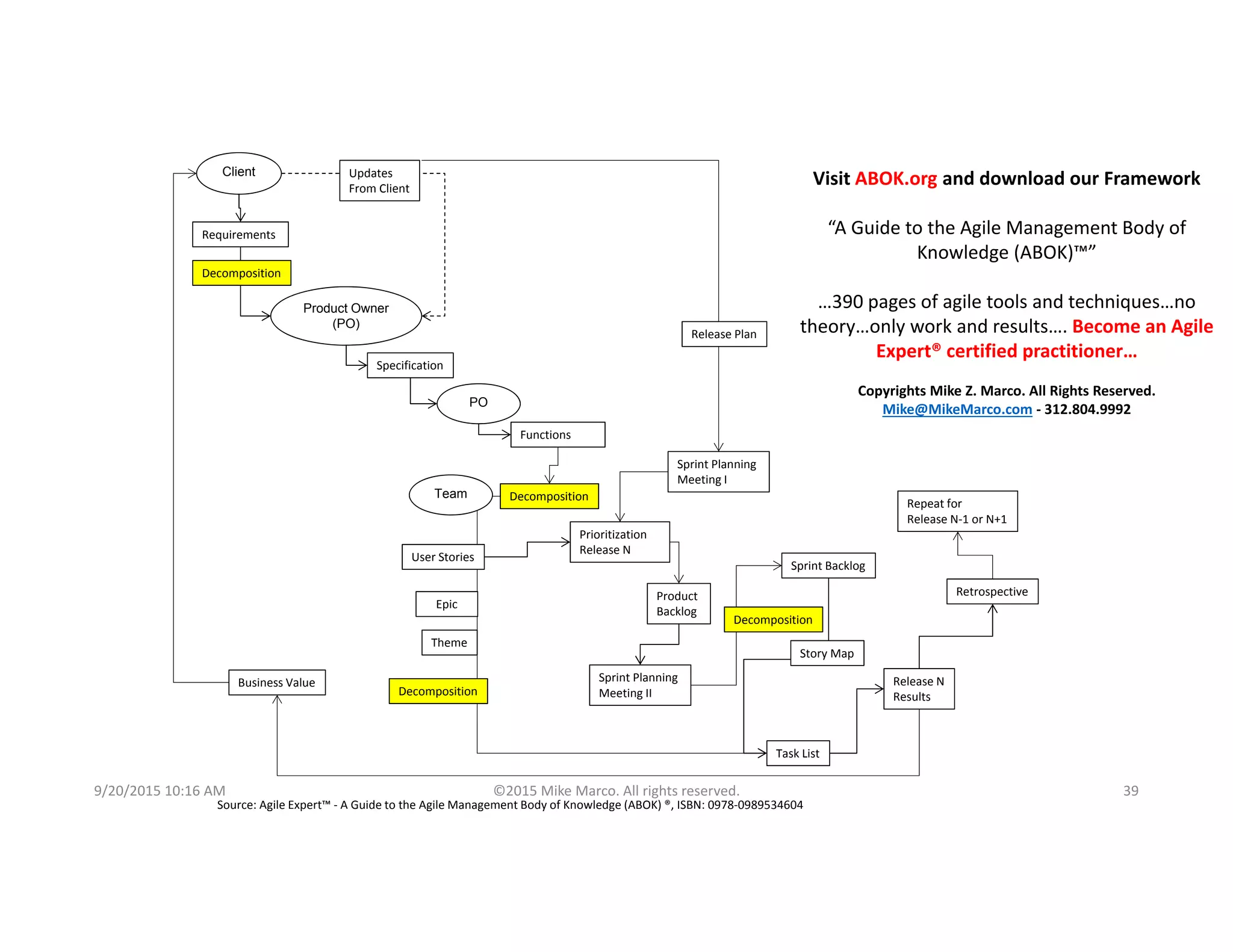 ABOK_Framework_2015 | PDF