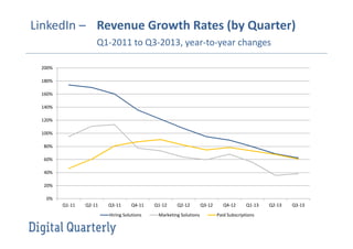 Digital Quarterly: Linkedin Revenue growth rates - 2013q3 | PPT | Free ...