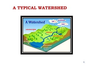 watershed development in india, | PPTX