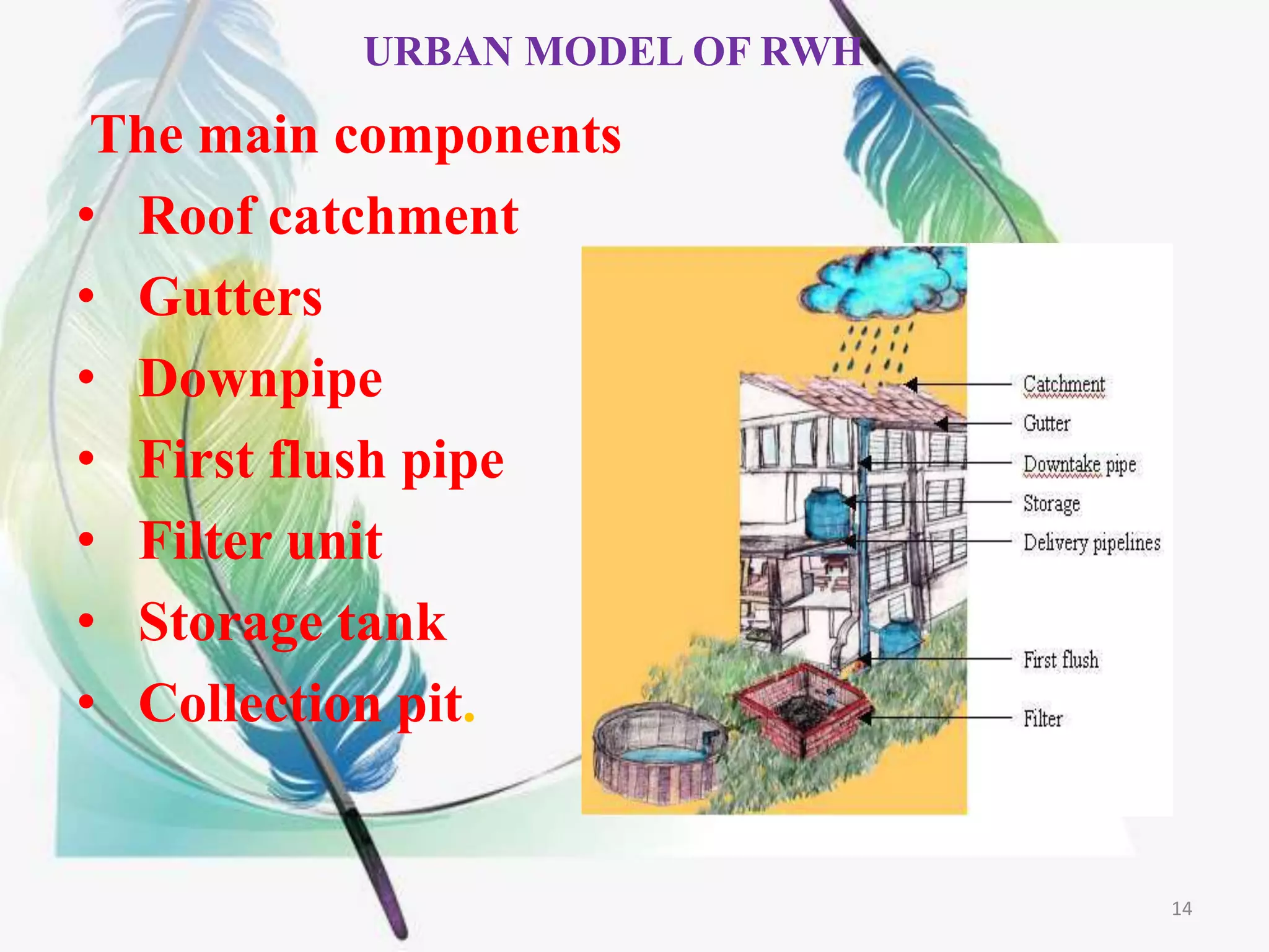 METHODS AND USERS OF RAIN WATER HARVESTING | PPTX