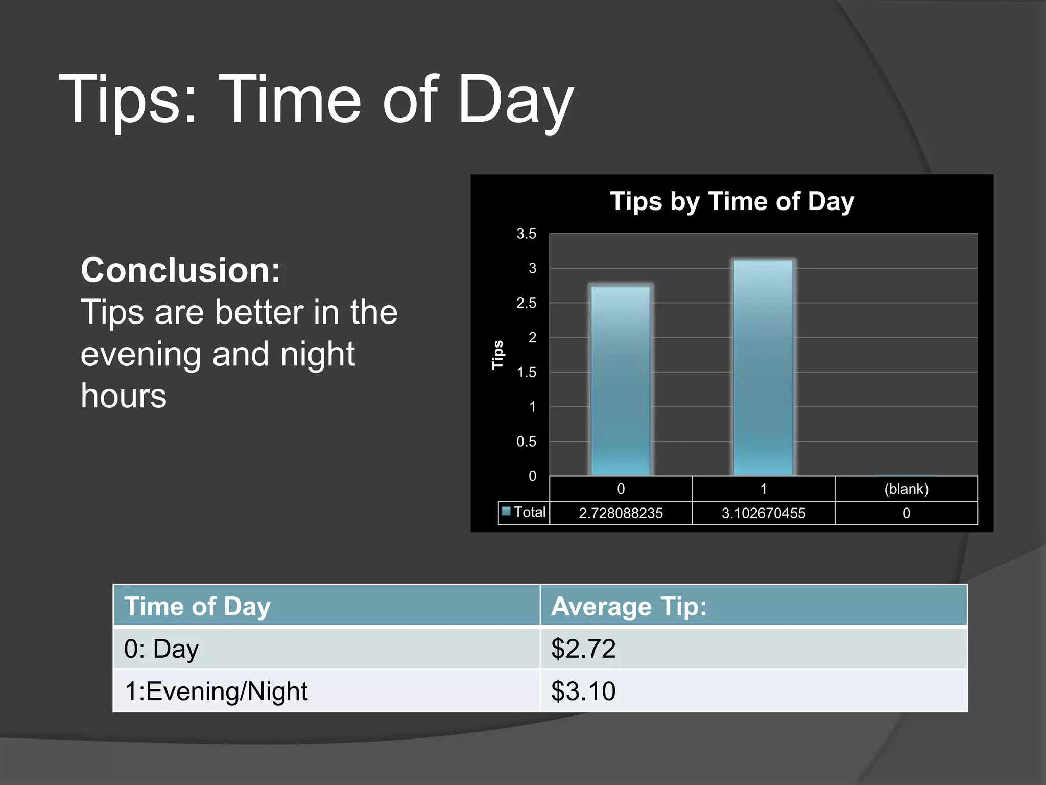 512 Presentation Final Version | PPTX