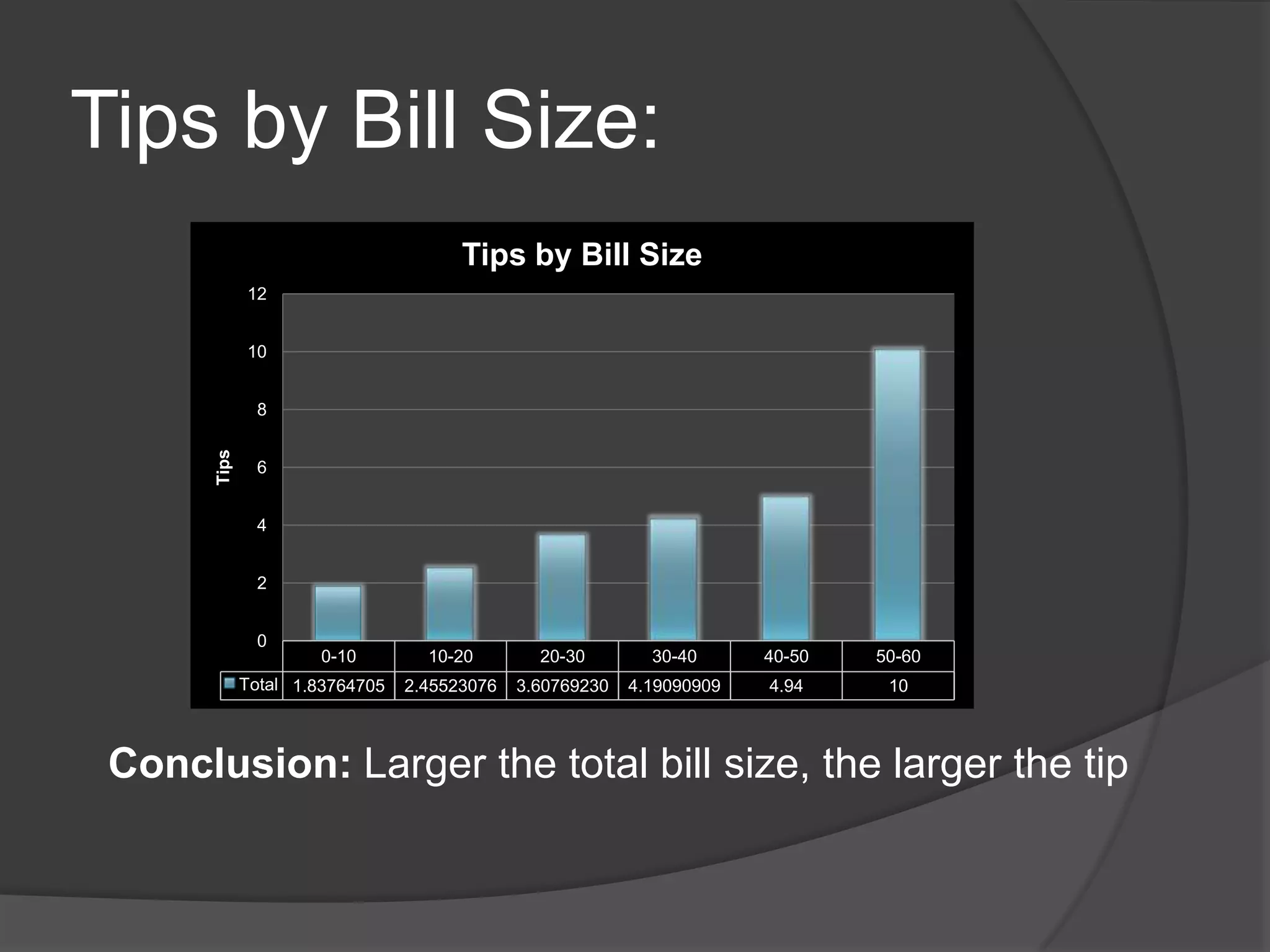 512 Presentation Final Version | PPTX