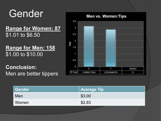 512 Presentation Final Version | PPTX