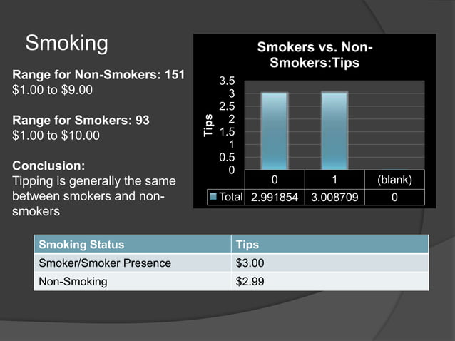 512 Presentation Final Version | PPTX