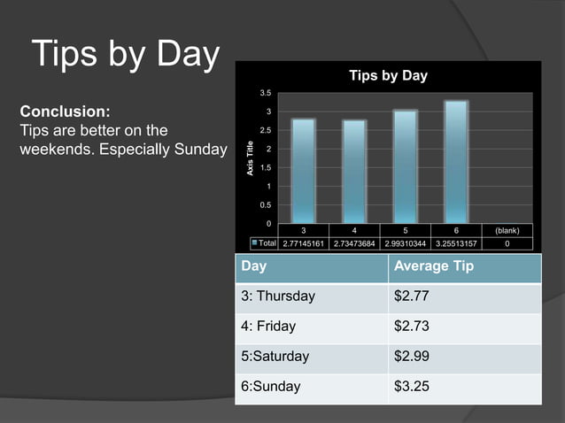 512 Presentation Final Version | PPTX