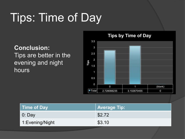 512 Presentation Final Version | PPTX