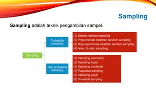 teori Statistik dasar 513020160914 p1b sampling | PPT