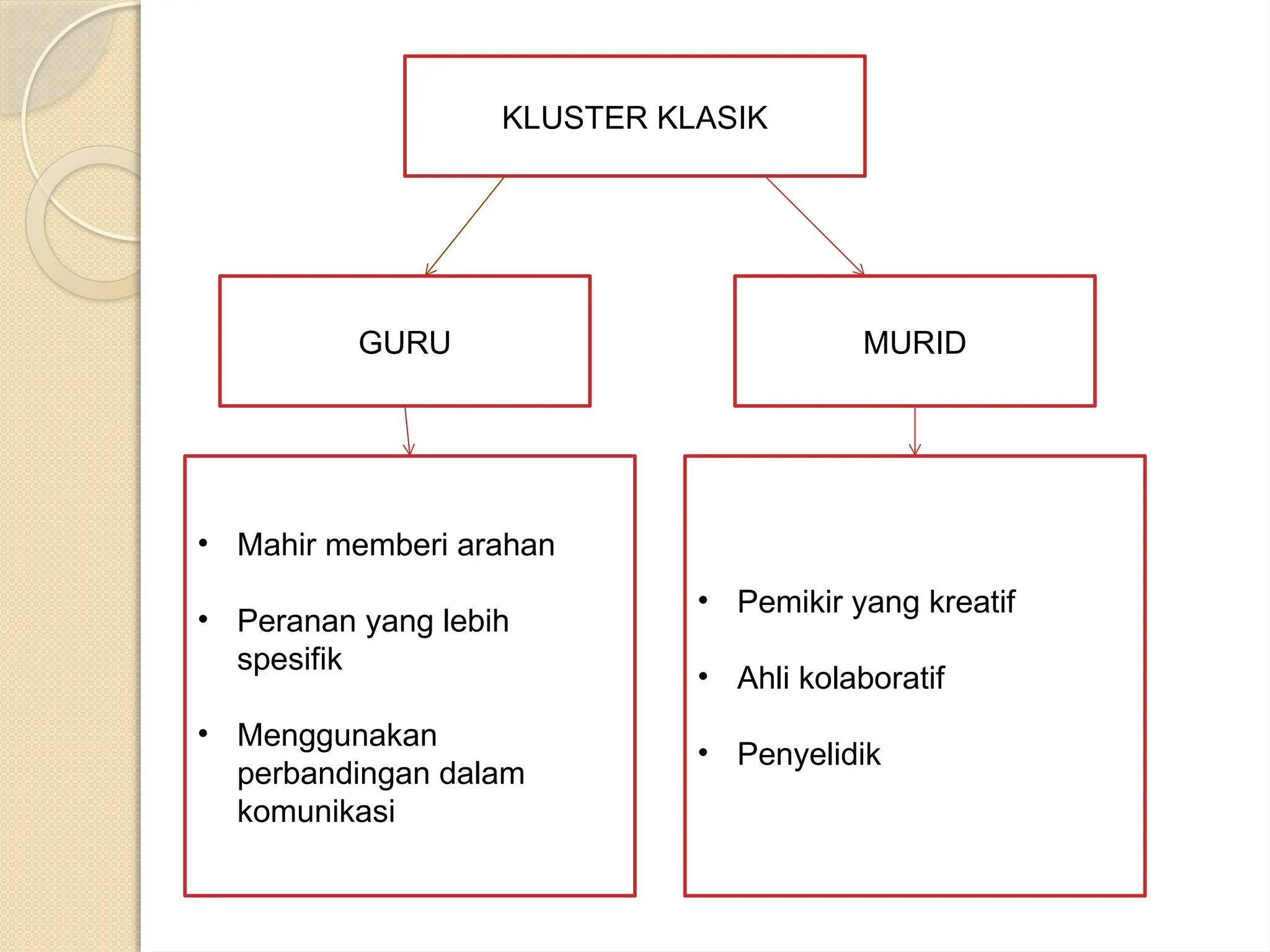 513097183-Kluster-Pedagogi-Dan-Ciri-ciri-Guru-Dan-Murid-1.pptx