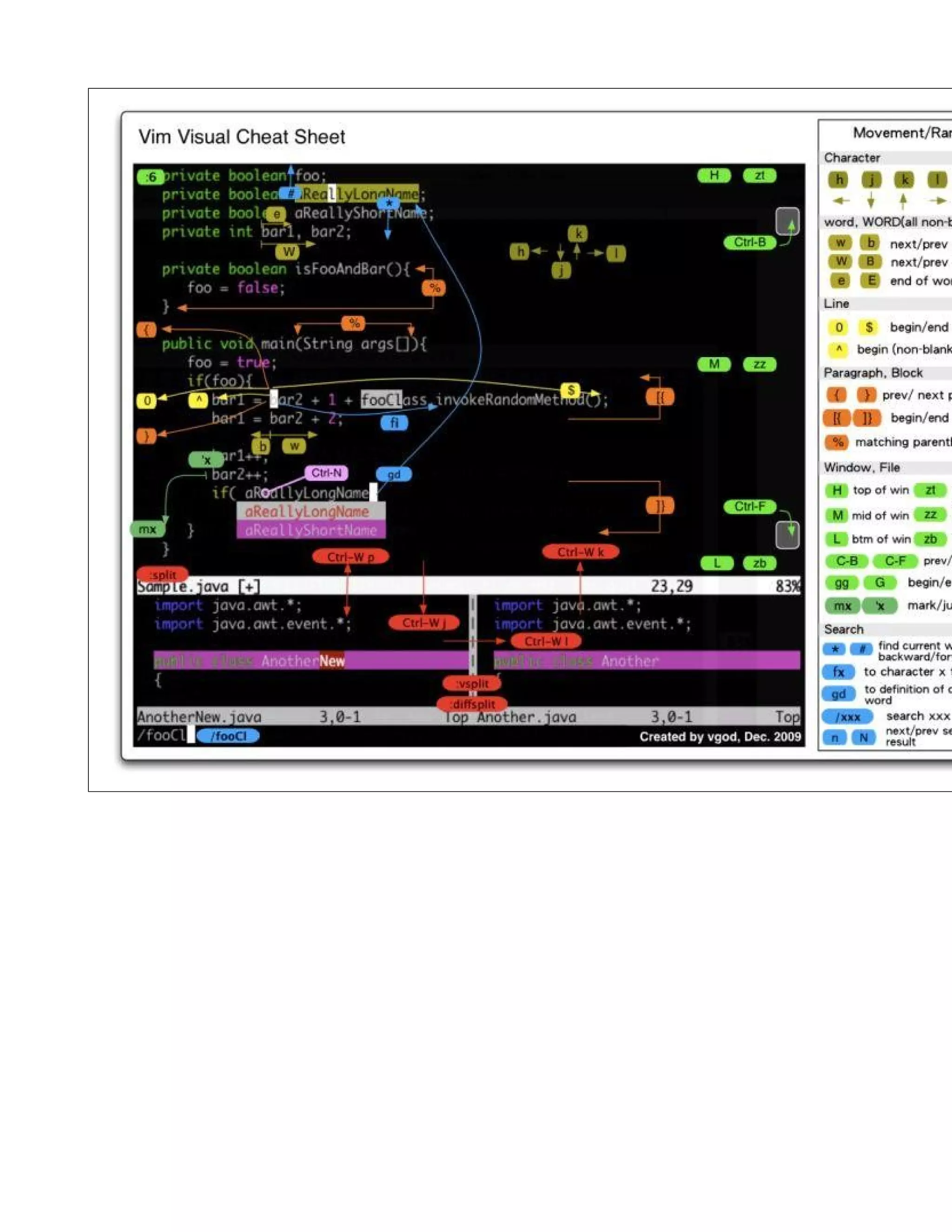 vim-cheat-sheet-en | PDF