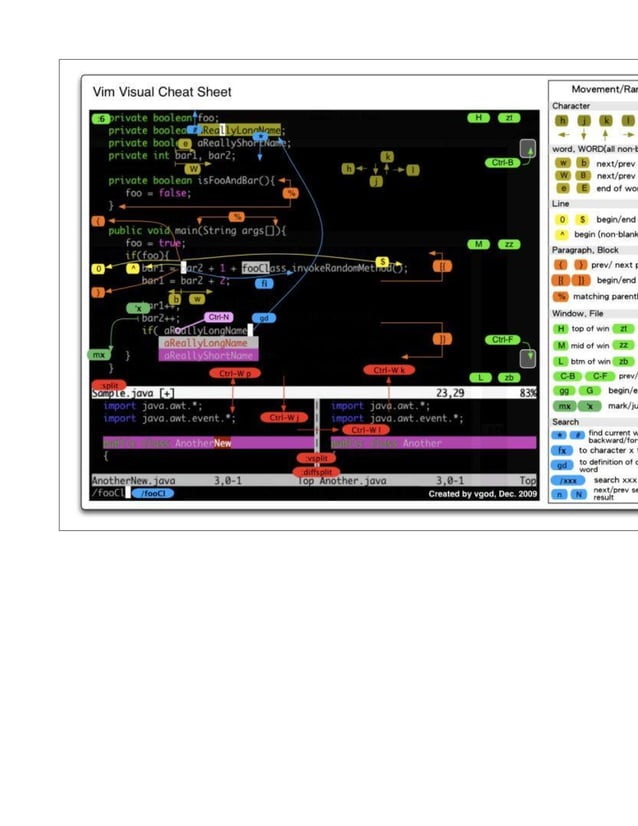 vim-cheat-sheet-en | DOC