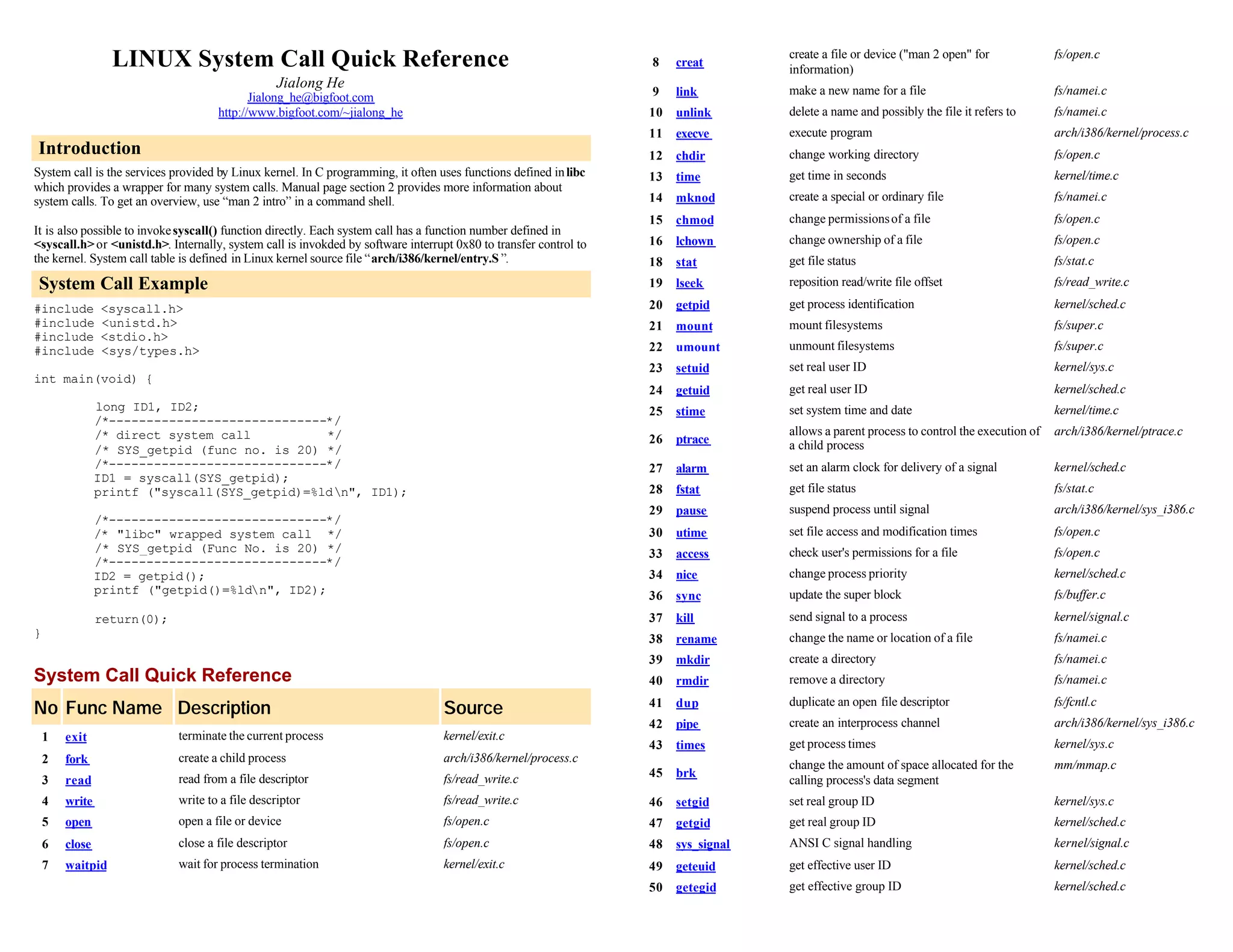 LINUX System Call Quick Reference | PDF