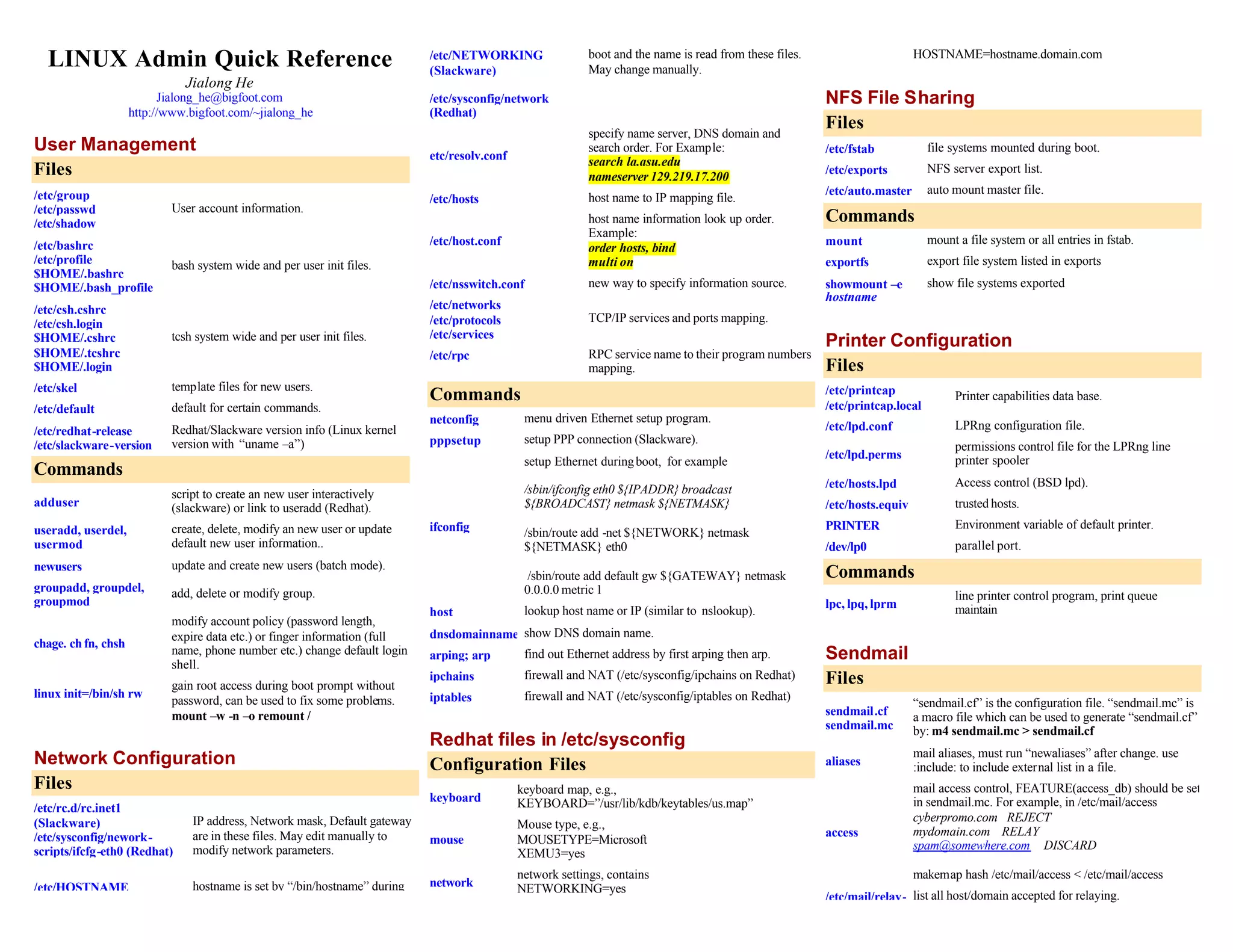 LINUX Admin Quick Reference | PPT