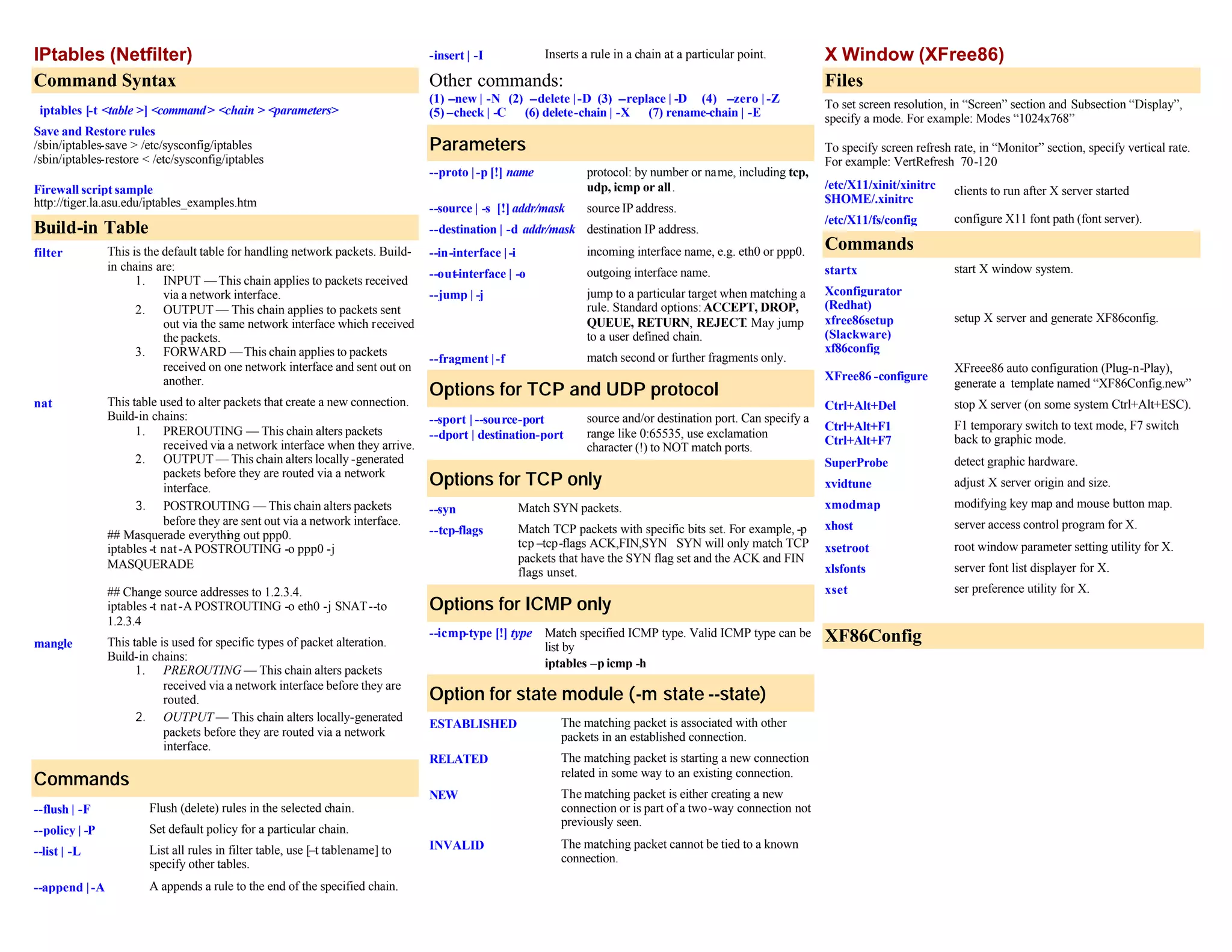 LINUX Admin Quick Reference | PPT