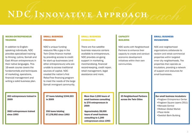 NDC Annual Report 2009 | PPT
