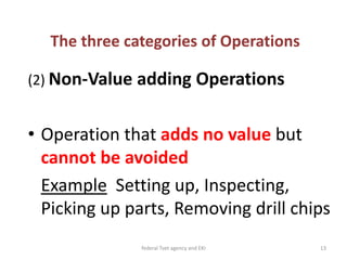 Presentation for muda preventions and elimination | PPT