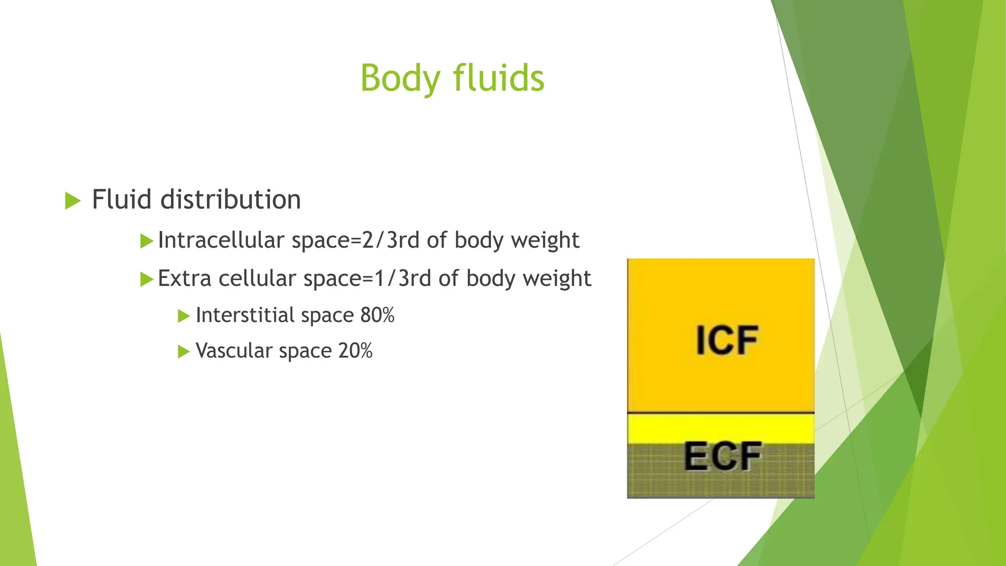 513375602-Management-of-Hypovolemic-Shock-Final-Ppt.pptx
