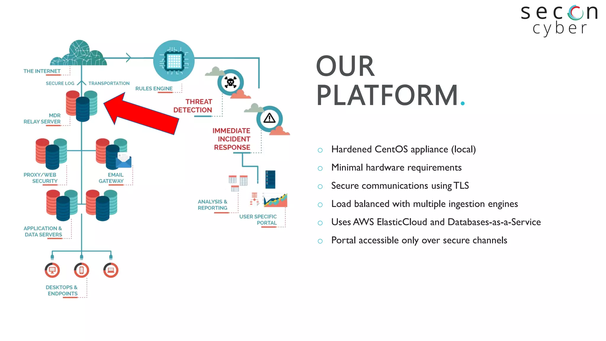 A case for Managed Detection and Response | PPT