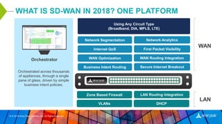 Moving Beyond the Router to a Thin-branch or Application-driven SD-WAN ...