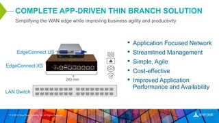 Moving Beyond the Router to a Thin-branch or Application-driven SD-WAN | PPT