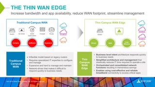 Moving Beyond the Router to a Thin-branch or Application-driven SD-WAN ...