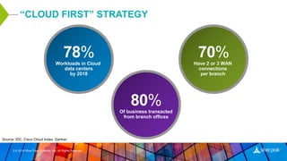 Moving Beyond the Router to a Thin-branch or Application-driven SD-WAN ...