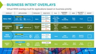 Moving Beyond the Router to a Thin-branch or Application-driven SD-WAN ...