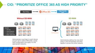 Moving Beyond the Router to a Thin-branch or Application-driven SD-WAN ...